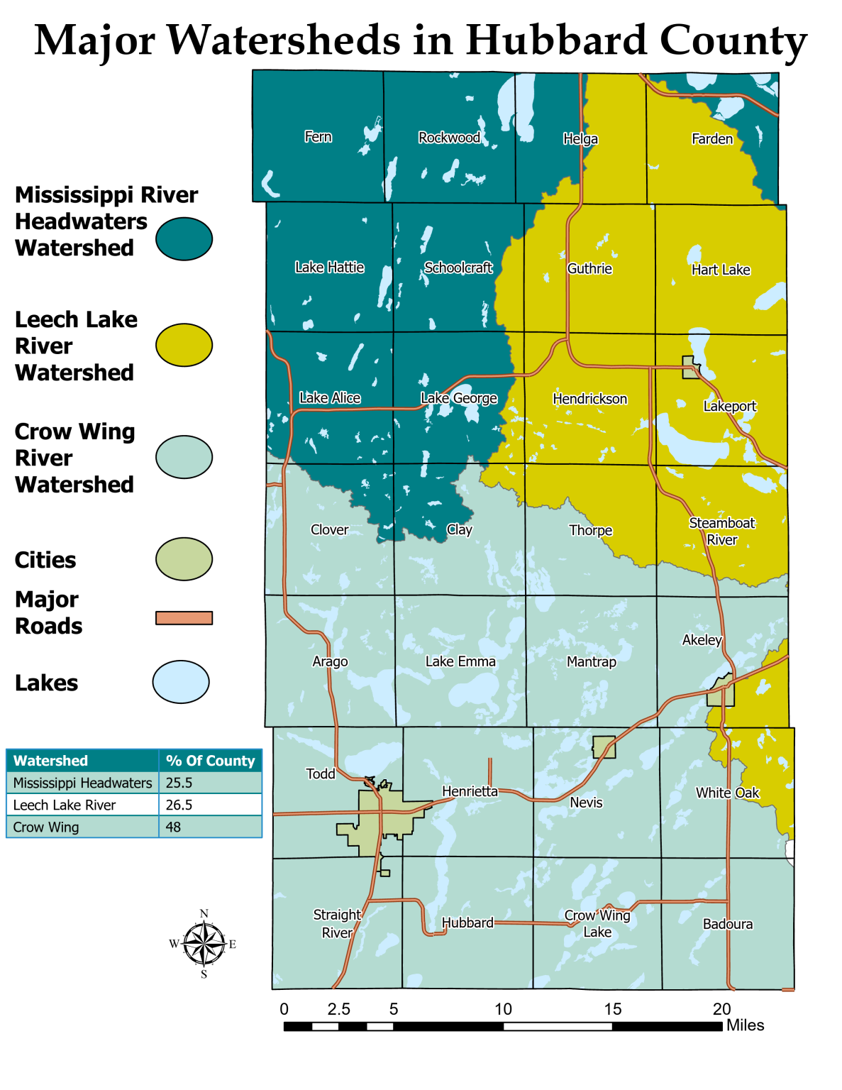 One Watershed One Plans - Hubbard SWCD